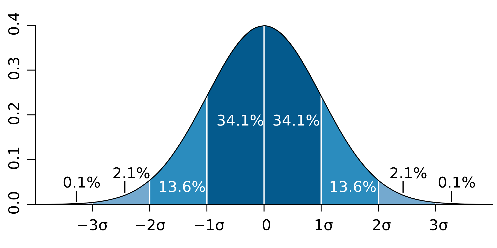 How to Calculate Percentiles in Python: 4 Different Methods