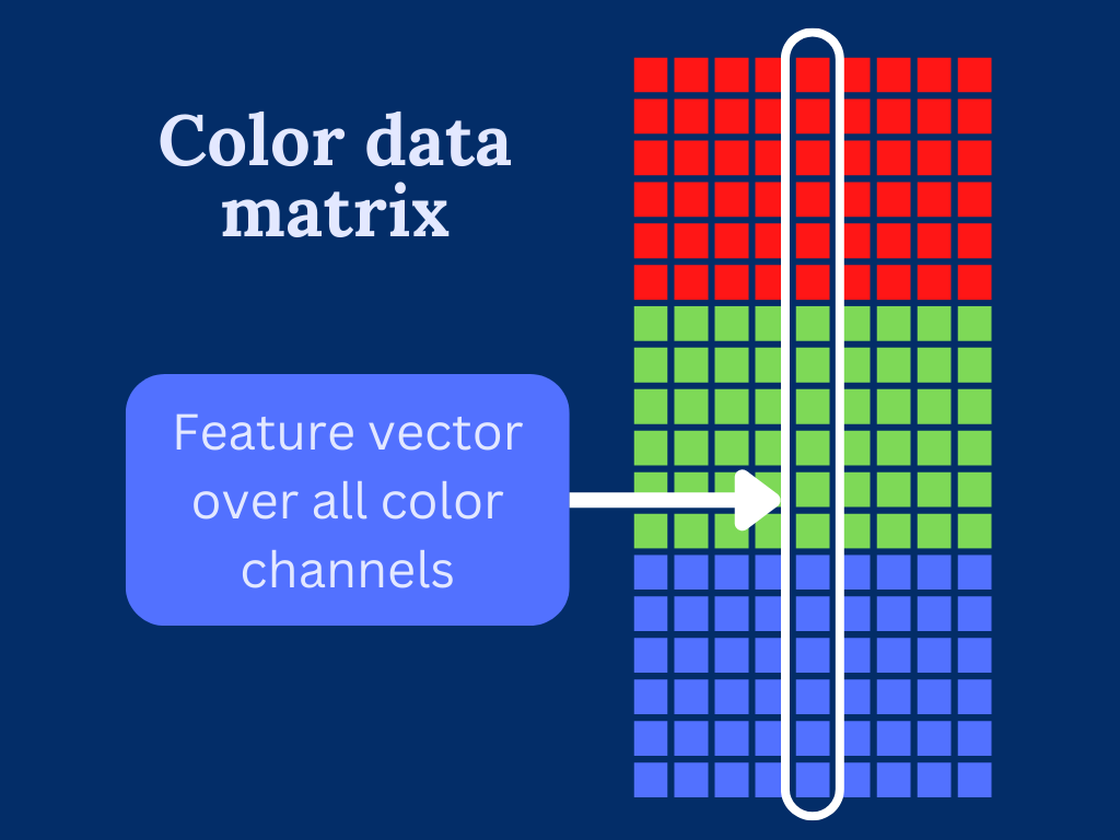 PCA Using Python: Image Compression