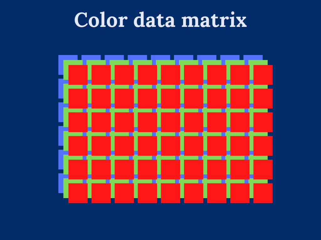 PCA Using Python: Image Compression PCA Using Python: Image Compression