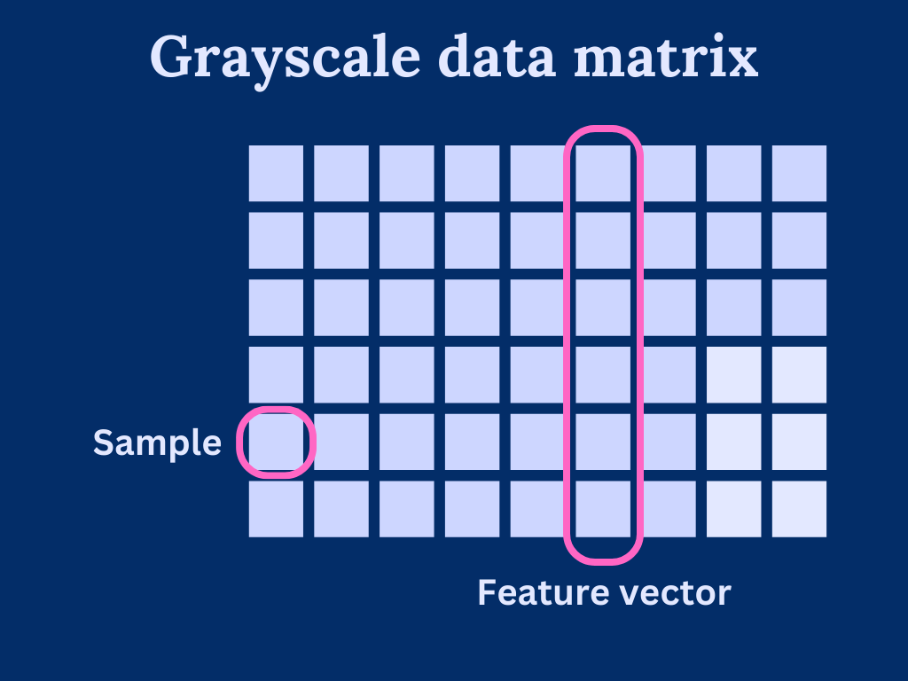Pca Using Python Image Compression