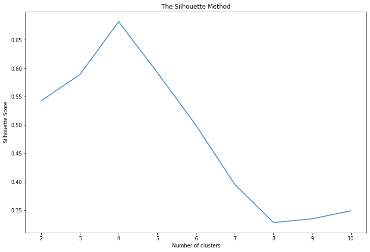 Diving Deep Into K Means Clustering A Scikit Learn Guide